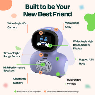 Miko Mini AI Robot – Interactive Learning Companion for Kids – Miko India